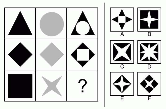 Matrigma Tester På Svenska - Test The Talent Testpaket - Prova Gratis